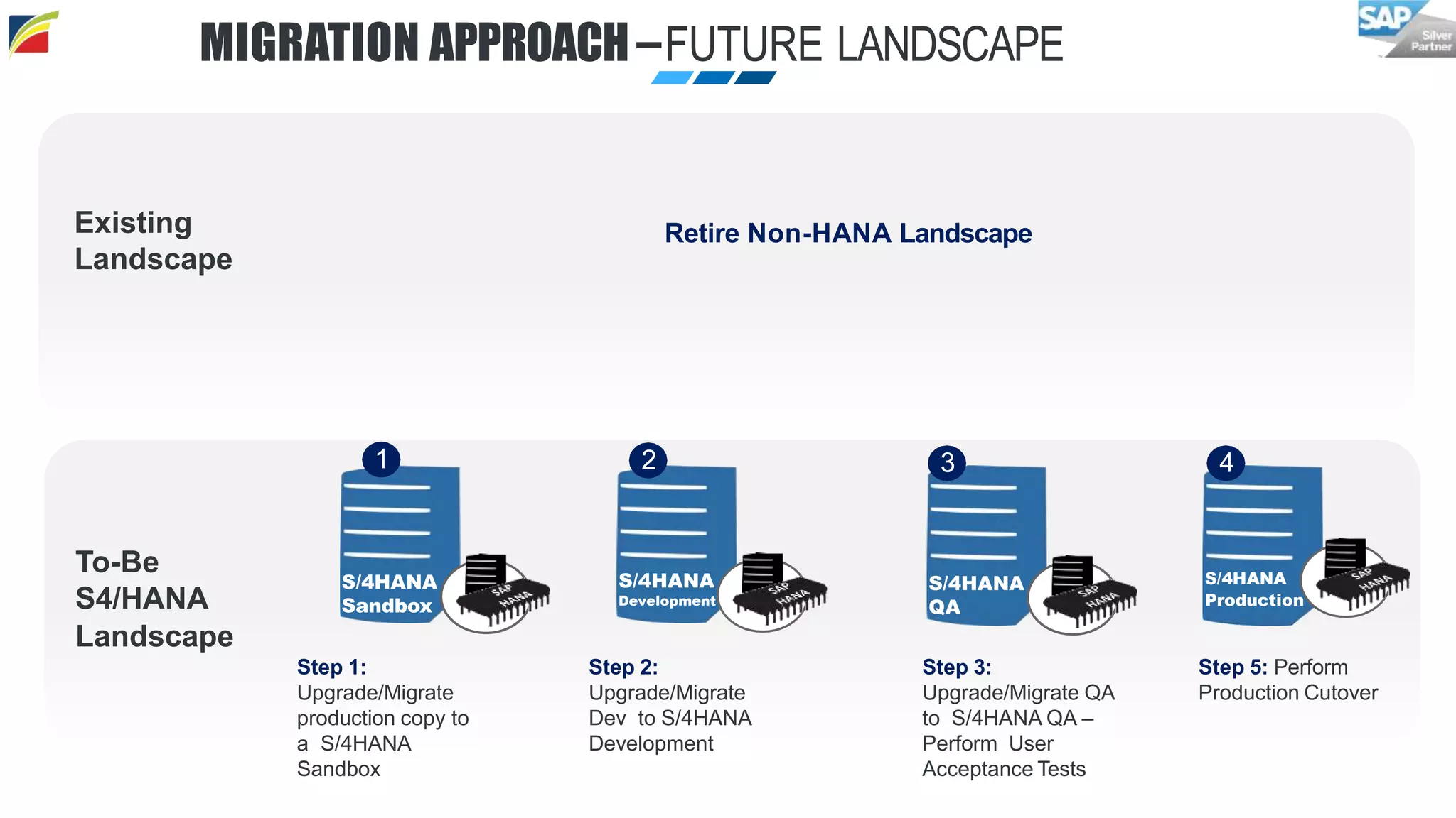 SAP HANA Migration Deck.pptx