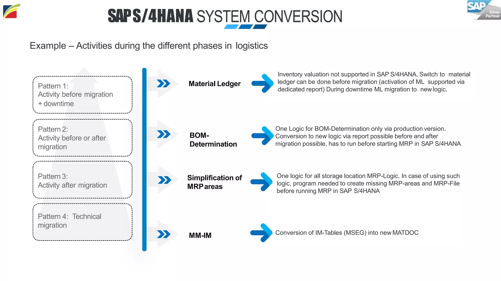 SAP HANA Migration Deck.pptx