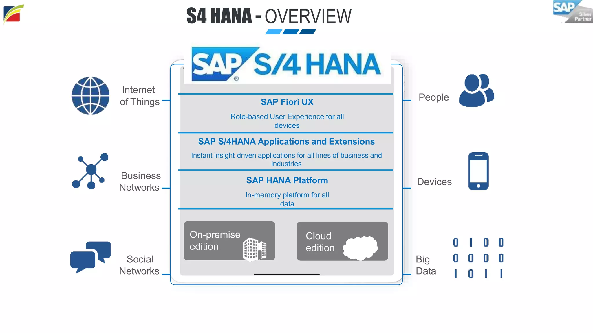 SAP HANA Migration Deck.pptx