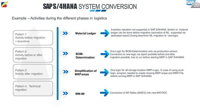 SAP HANA Migration Deck.pptx | Databases | Computer Software and Applications