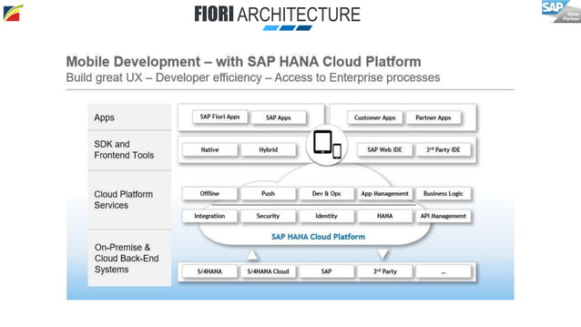 SAP HANA Migration Deck.pptx | Databases | Computer Software and Applications