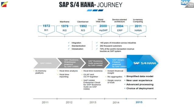 SAP HANA Migration Deck.pptx | Databases | Computer Software and Applications
