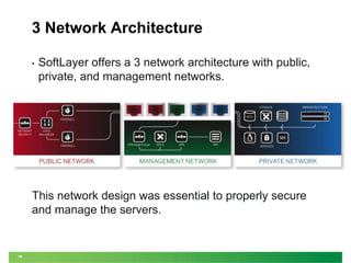 Sap hana one on softlayer with suse 2015 | PPT