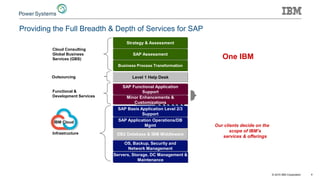 SAP HANA on Power | PPT