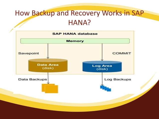 Sap hana overview | PPT