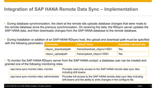 SAP HANA SPS10- SAP HANA Platform Lifecycle Management | PPT