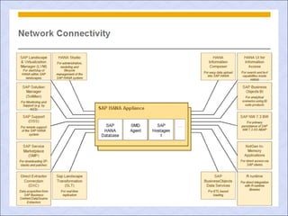 SAP HANA Overview | PPT