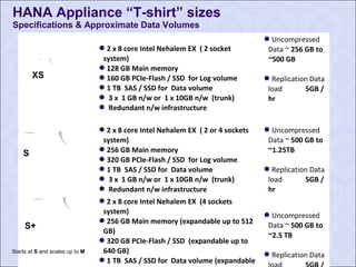 SAP HANA Overview | PPT