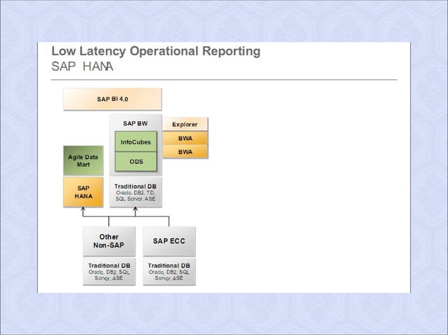 SAP HANA Overview