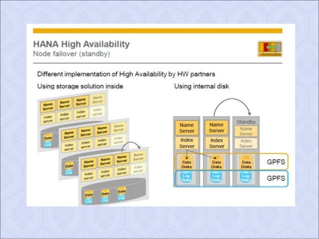 SAP HANA Overview