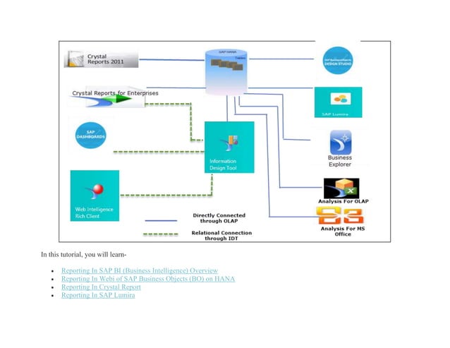 SAP_HANA_SECURITY_overview_online_Resear.docx | Databases | Computer Software and Applications