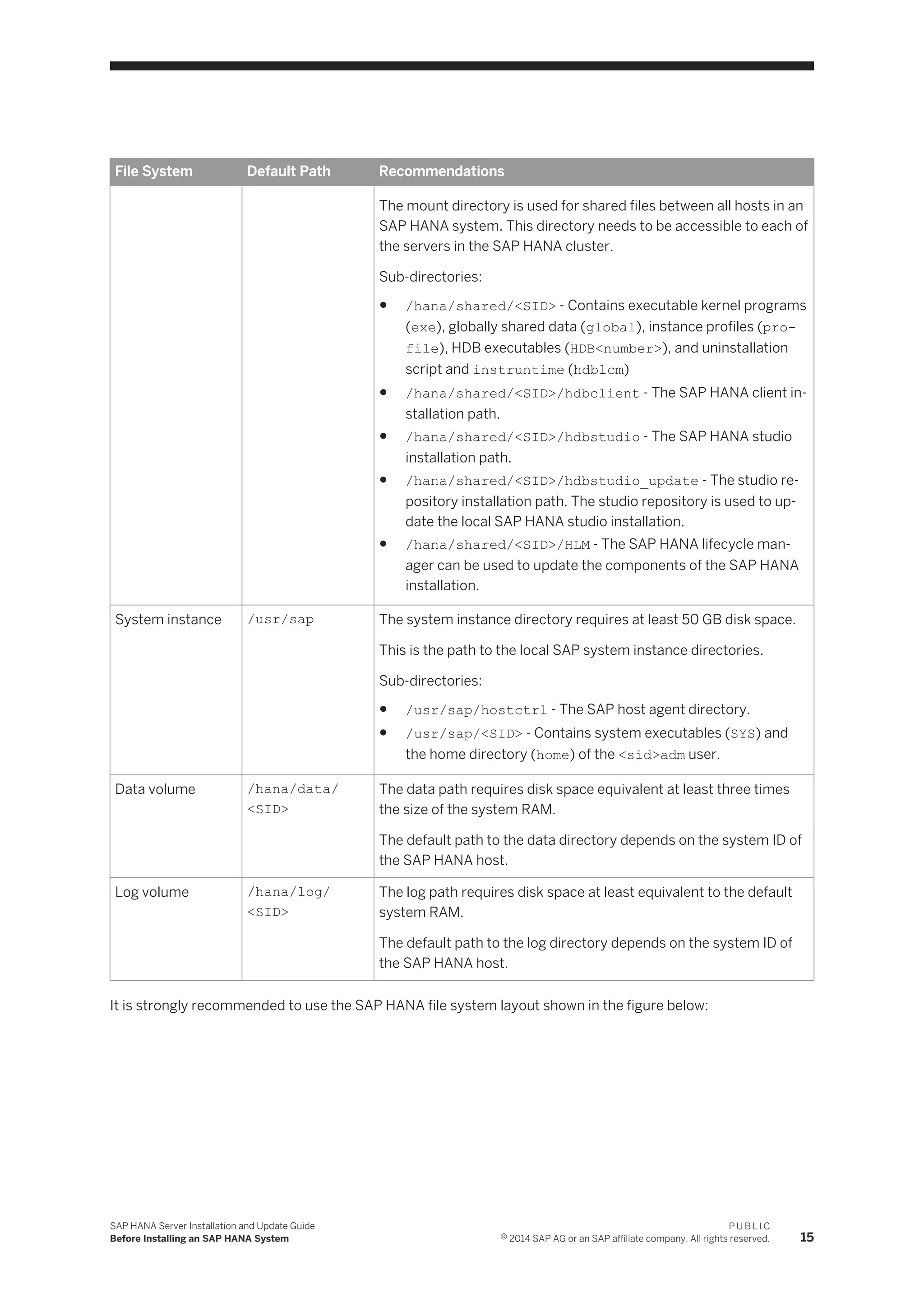 Sap hana server installation guide | PDF