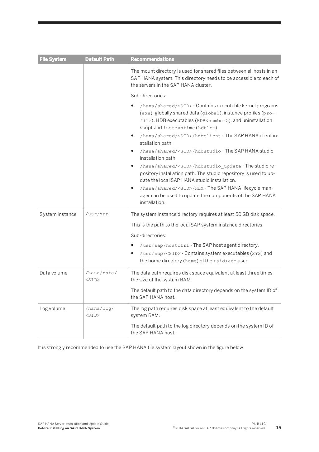 Sap hana server installation guide