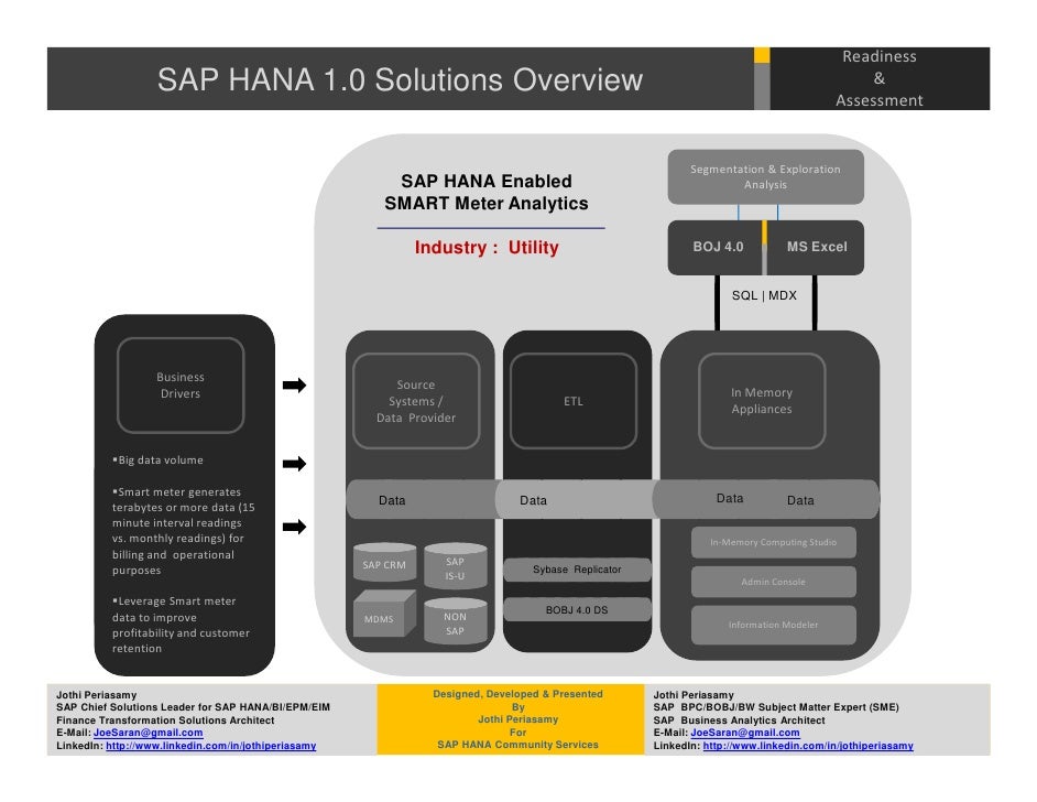SAP HANA 1.0 Solutions Overview (A Practical Approach for Utility and…