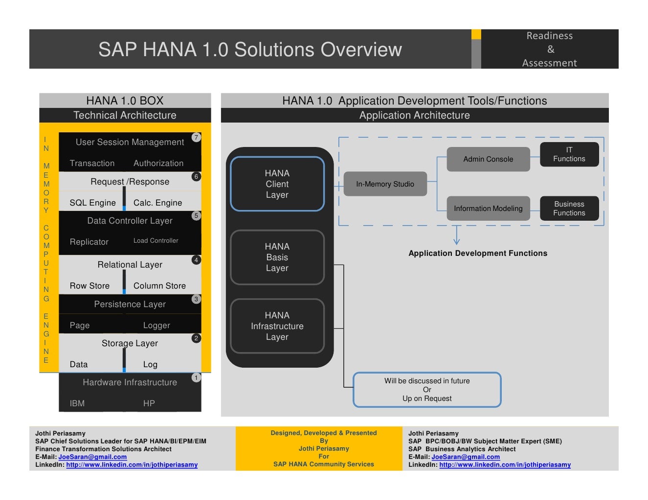 SAP HANA 1.0 Solutions Overview (A Practical Approach for Utility and…