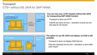 SAP HANA SPS09 - Application Lifecycle Management | PPT