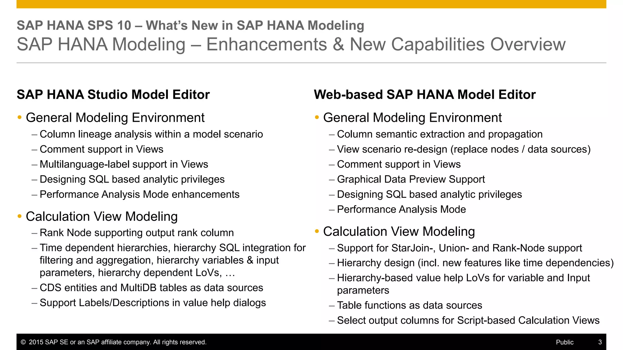SAP HANA SPS10- SAP HANA Modeling | PPT