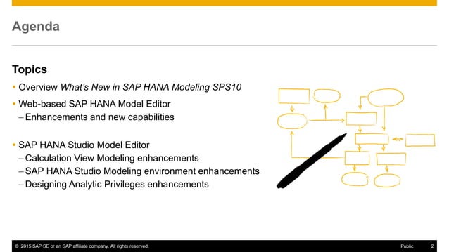 SAP HANA SPS10- SAP HANA Modeling | PPT