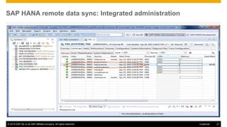 SAP HANA SPS10- SAP HANA Remote Data Sync | PDF | Databases | Computer ...