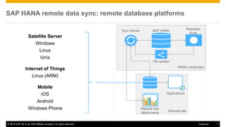 SAP HANA SPS10- SAP HANA Remote Data Sync | PDF | Databases | Computer ...