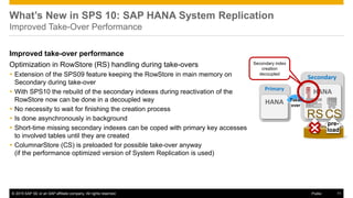 SAP HANA SPS10- Scale-Out, High Availability and Disaster Recovery | PPT