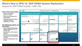 SAP HANA SPS10- Scale-Out, High Availability and Disaster Recovery | PPT