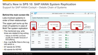 SAP HANA SPS10- Scale-Out, High Availability and Disaster Recovery | PPT