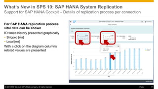 SAP HANA SPS10- Scale-Out, High Availability and Disaster Recovery | PPT