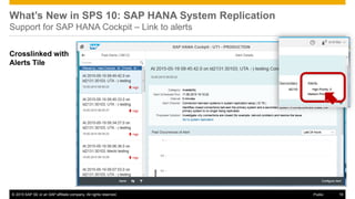 SAP HANA SPS10- Scale-Out, High Availability and Disaster Recovery | PPT