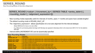 SAP HANA SPS10- Series Data/ TimeSeries | PPT