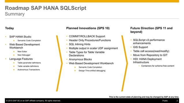 SAP HANA SPS10- SQLScript | PPT