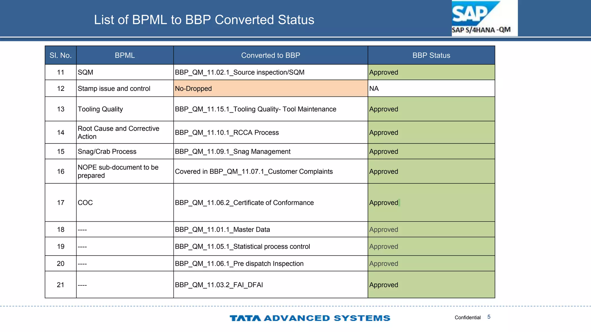 SAP HANA Status.pptx