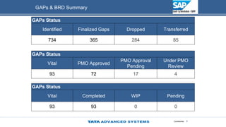 SAP HANA Status.pptx