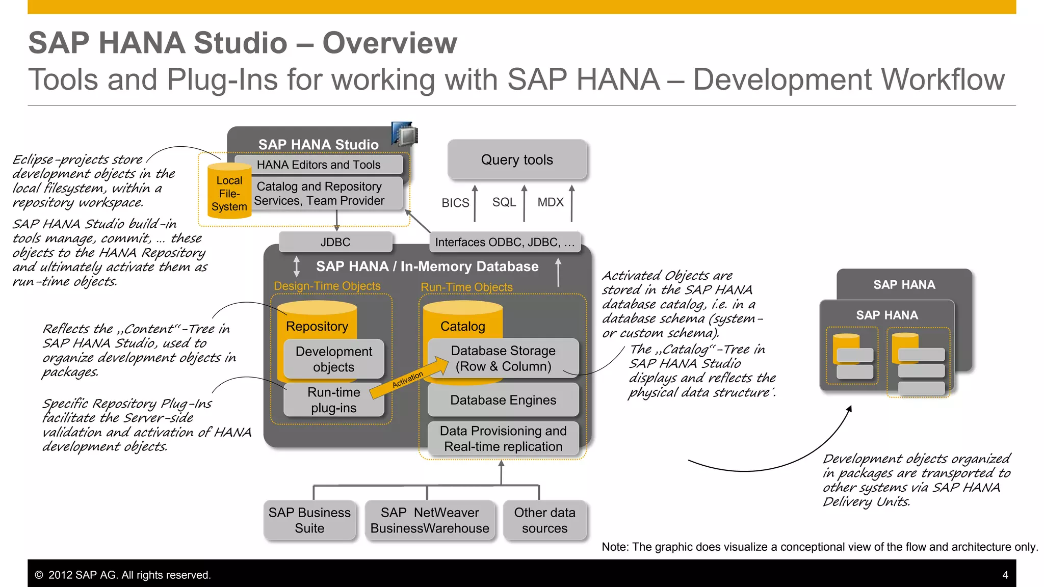Sap hana studio_overview | PDF