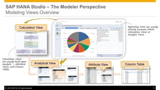 Sap hana studio_overview | PDF