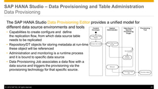 Sap hana studio_overview | PDF