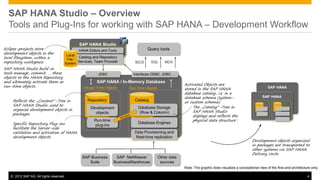 Sap hana studio_overview | PDF