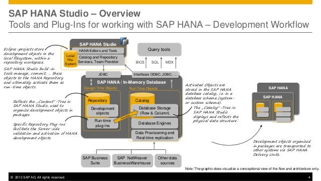 Sap hana studio_overview