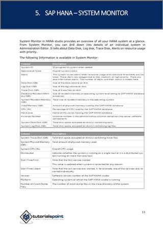 Sap hana tutorial | PDF