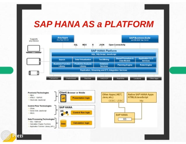 Sap Hana Use Cases