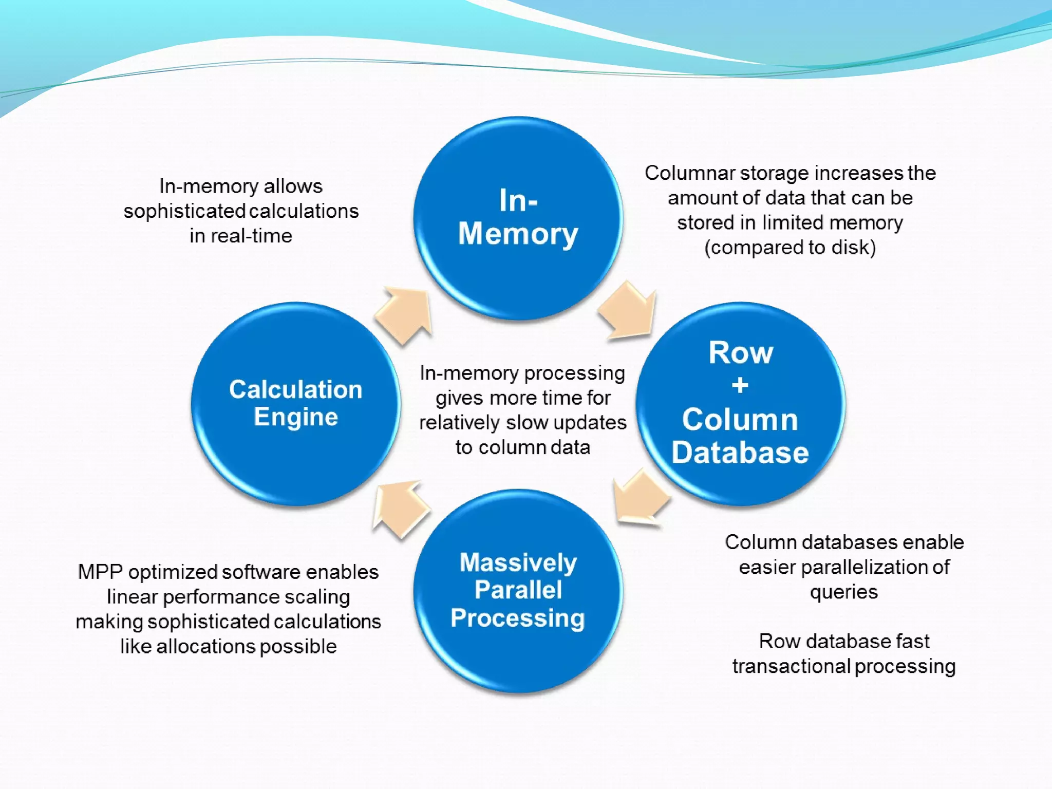 In-Memory Computing Advantage | PPT