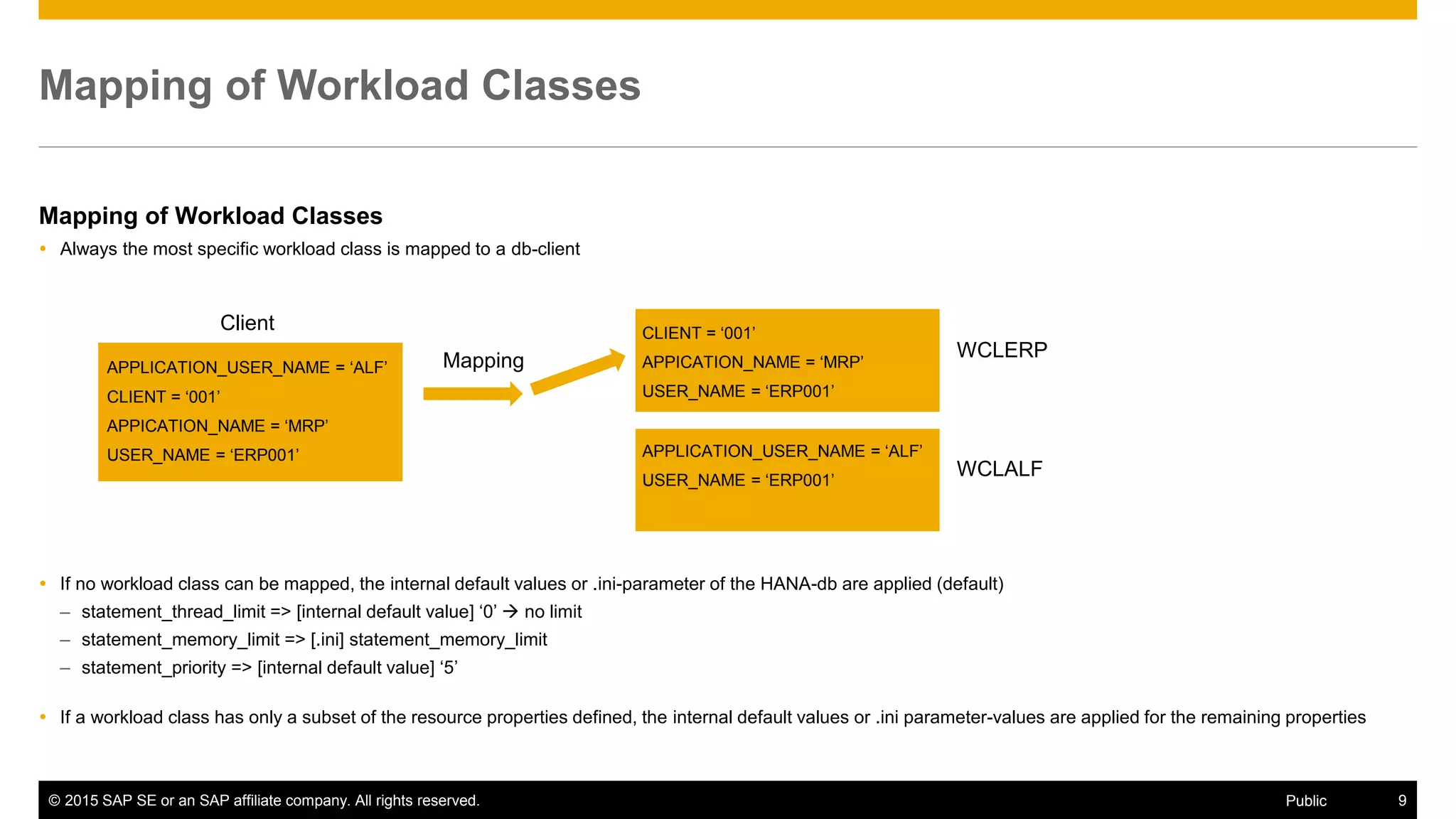 SAP HANA SPS10- Workload Management | PDF