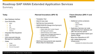 SAP HANA SPS10- Extended Application Services (XS) Programming Model | PPT
