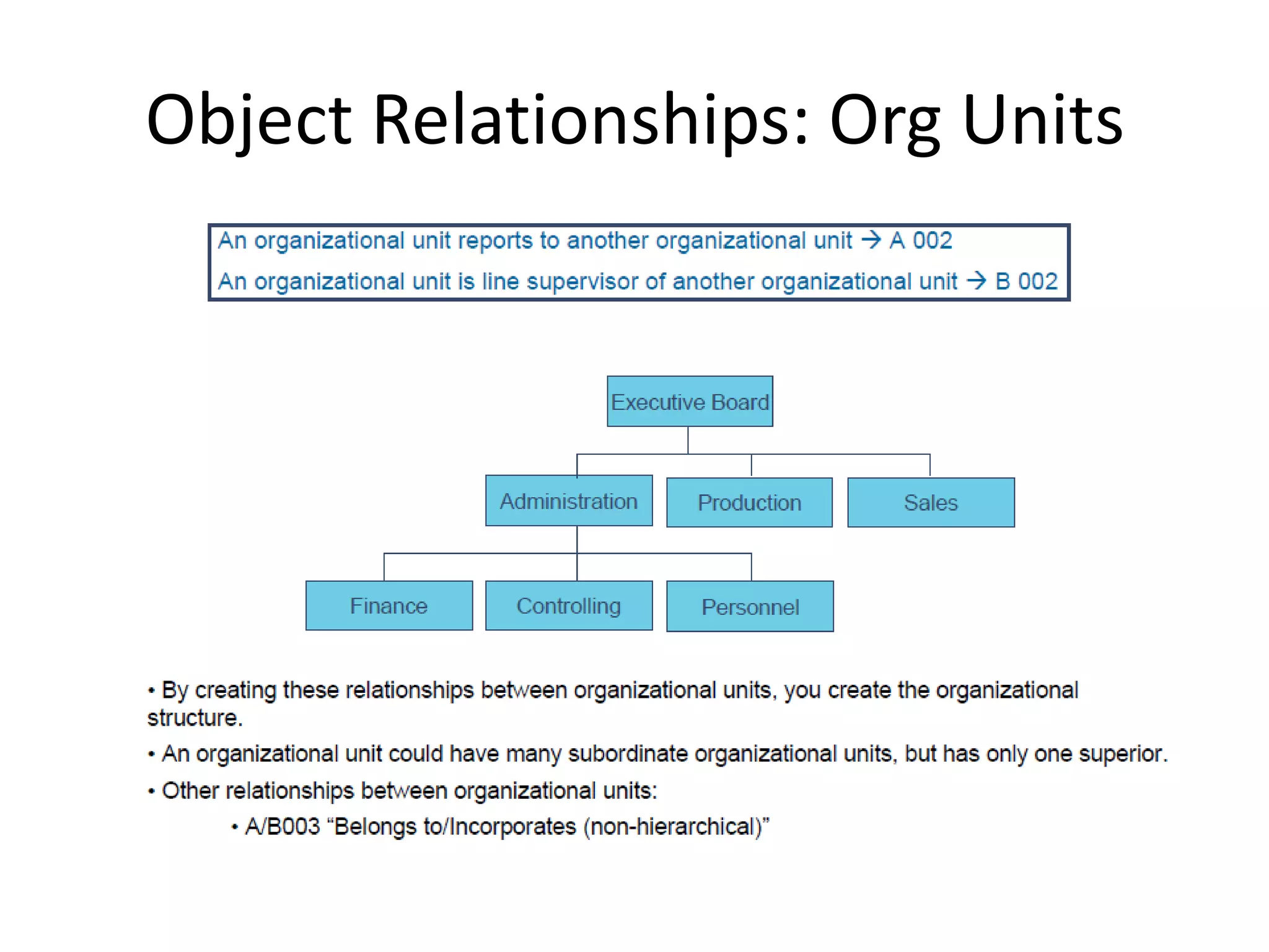 SAP HCM - OM PRESENTATION | PPTX