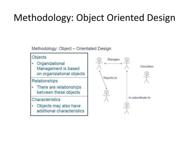 SAP HCM - OM PRESENTATION | PPTX