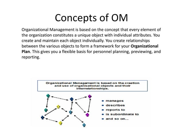SAP HCM - OM PRESENTATION