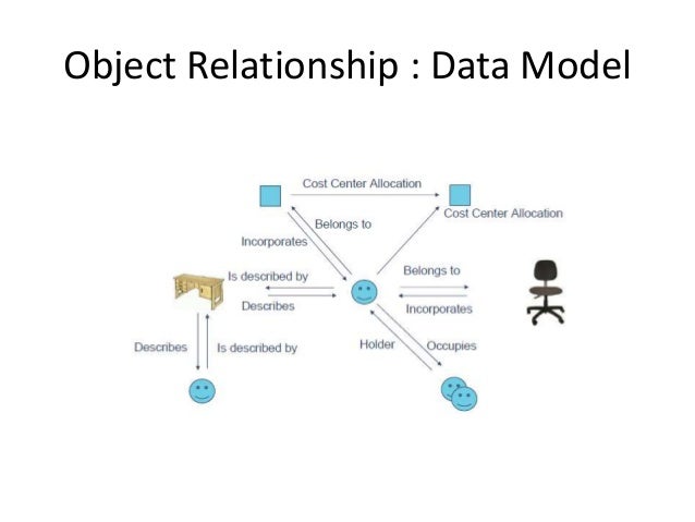SAP HCM - OM PRESENTATION