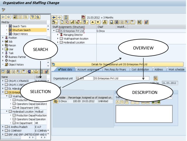 SAP HCM - OM PRESENTATION