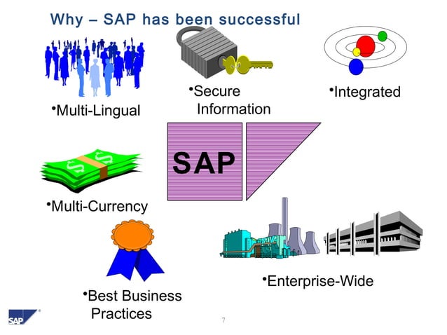 Sap hcm overview | PPT | Cloud Computing | Internet