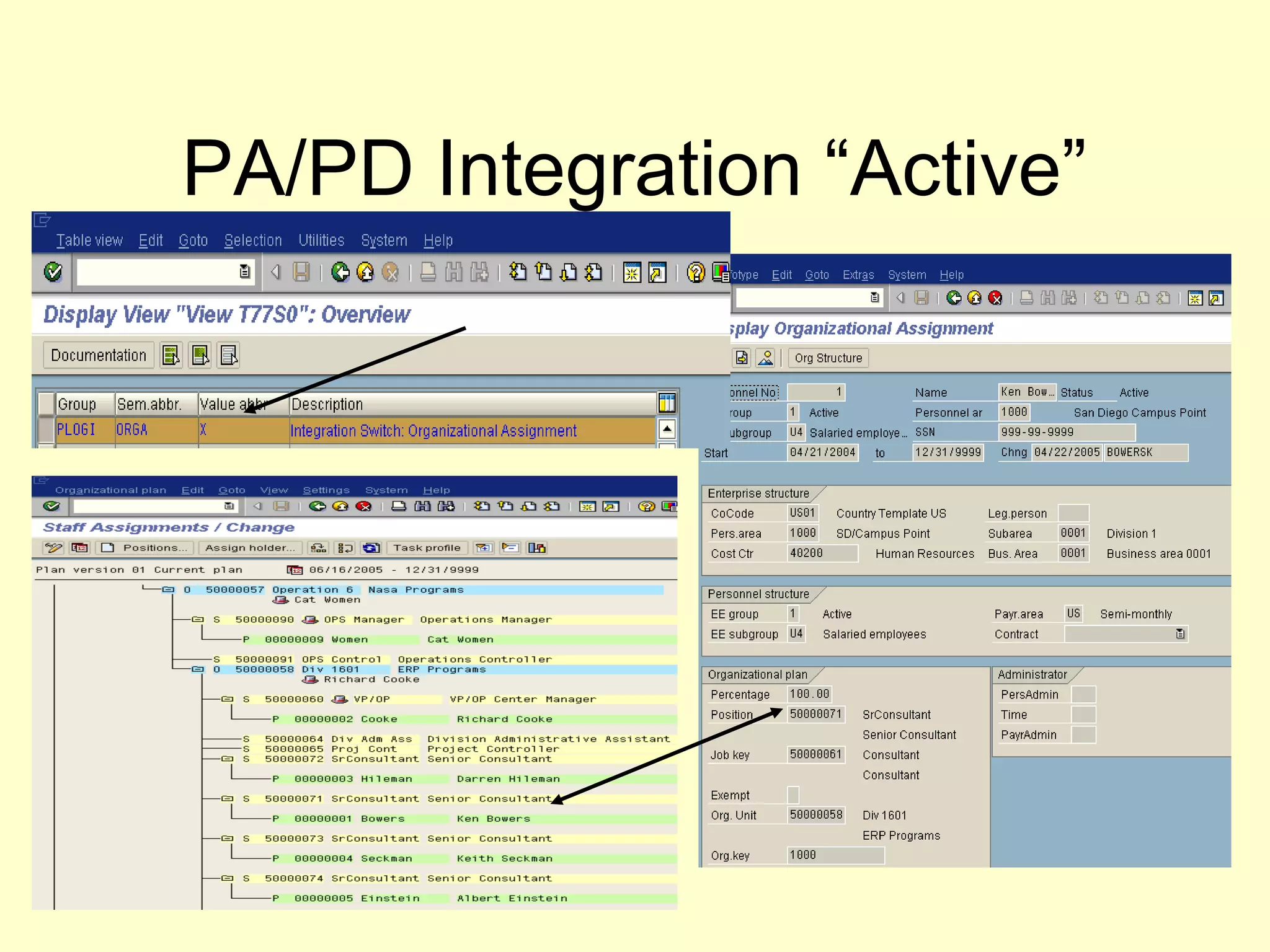 Sap Hcm Structural Authorization Overview Presentation Ppt